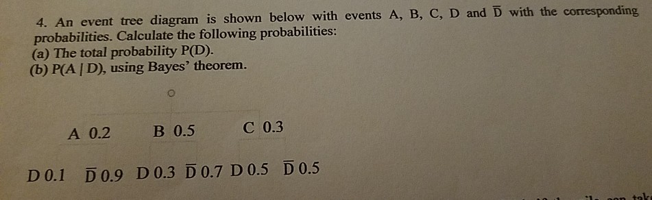 Solved 4. An event tree diagram is shown below with events | Chegg.com