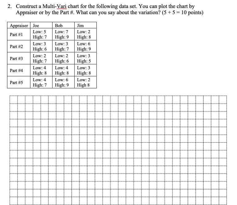2. Construct a Multi-Vari chart for the following | Chegg.com