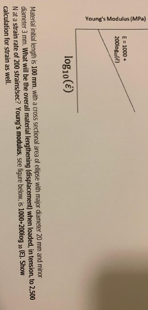 Solved Material initial length is 100 mm, with a cross | Chegg.com