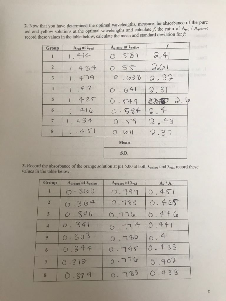 Solved Determining the pKa of Methyl Red Name: Partner(s): | Chegg.com