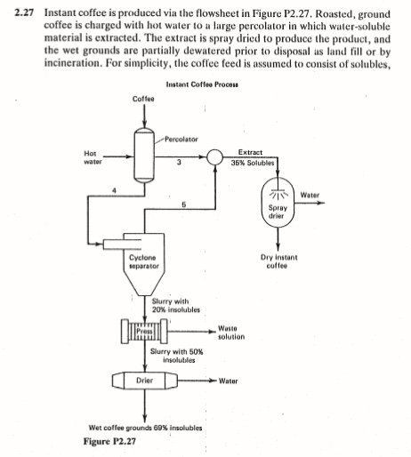 Solved 2.27 Instant coffee is produced via the flowsheet in | Chegg.com