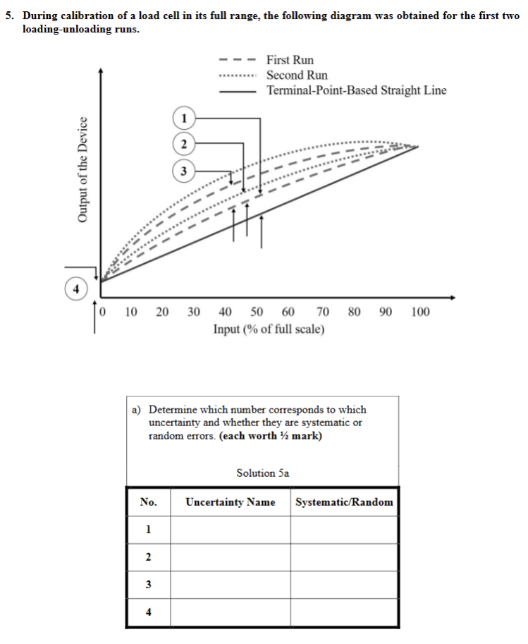 Solved 5. ﻿During calibration of ﻿a load cell in ﻿its full | Chegg.com