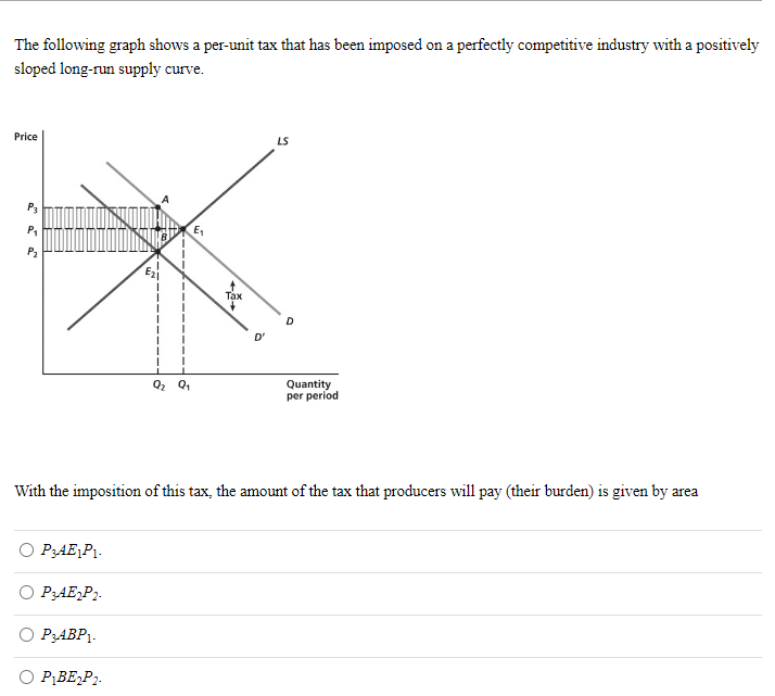 Solved The following graph shows a per-unit tax that has | Chegg.com