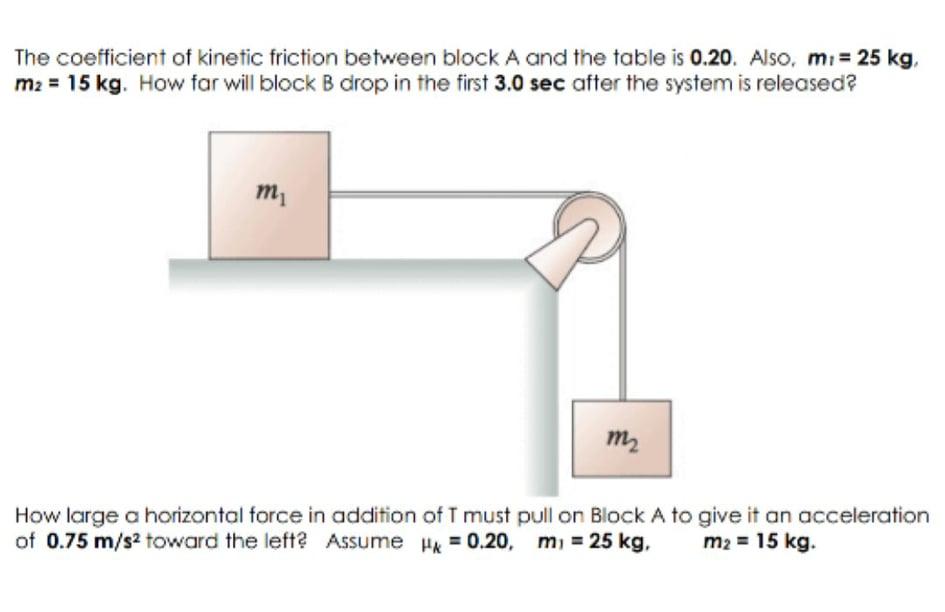 Solved The Coefficient Of Kinetic Friction Between Block A