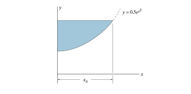 Solved y=0.5ex2 x Xo Consider the area shown in (Figure | Chegg.com