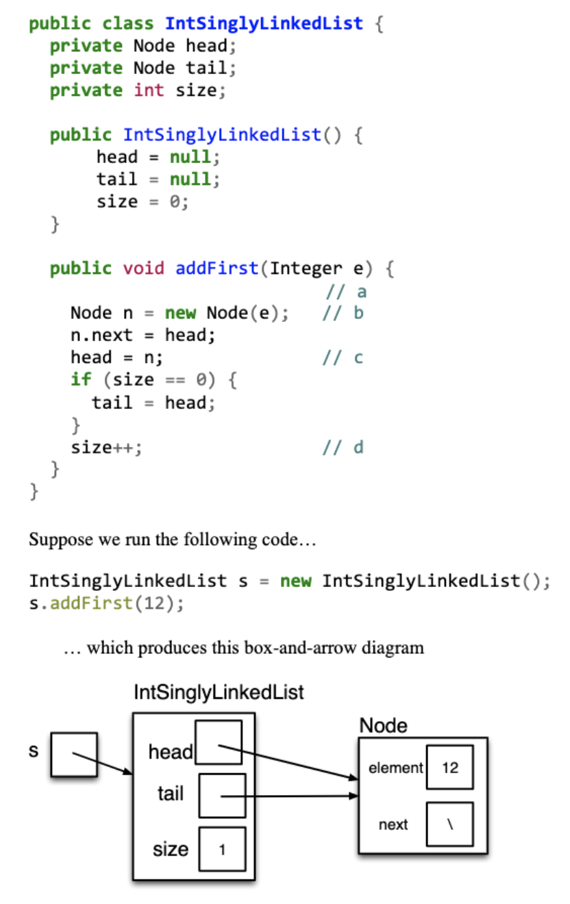 Solved public class Node \{ Integer element; Node next; | Chegg.com