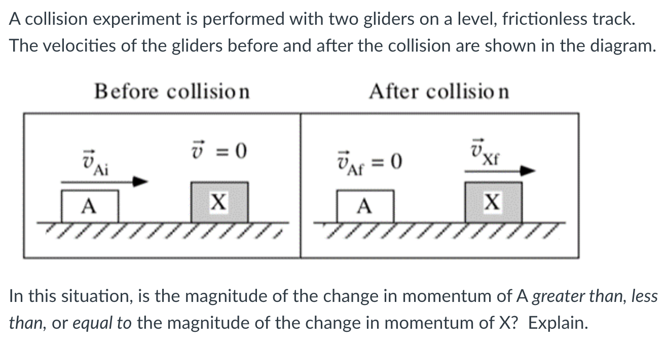 Solved A Collision Experiment Is Performed With Two Gliders
