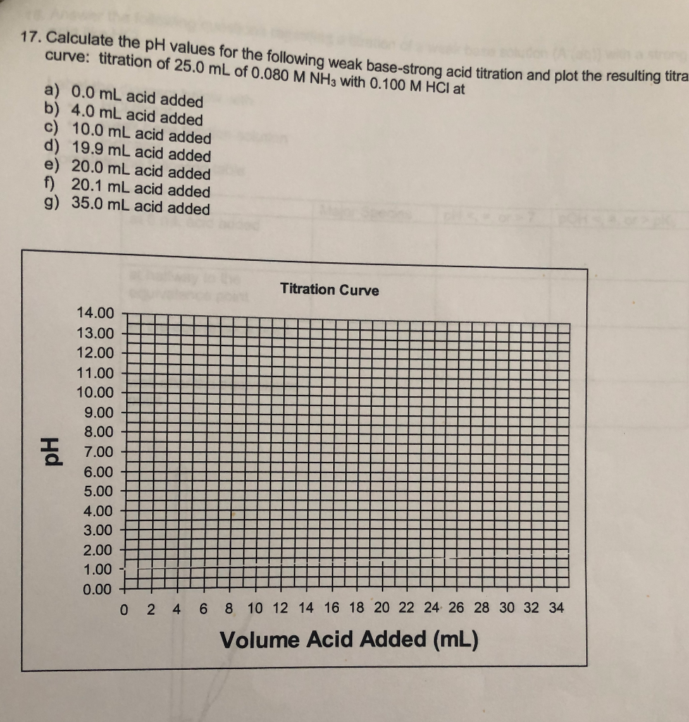Solved 17. Calculate the pH values for the following weak | Chegg.com