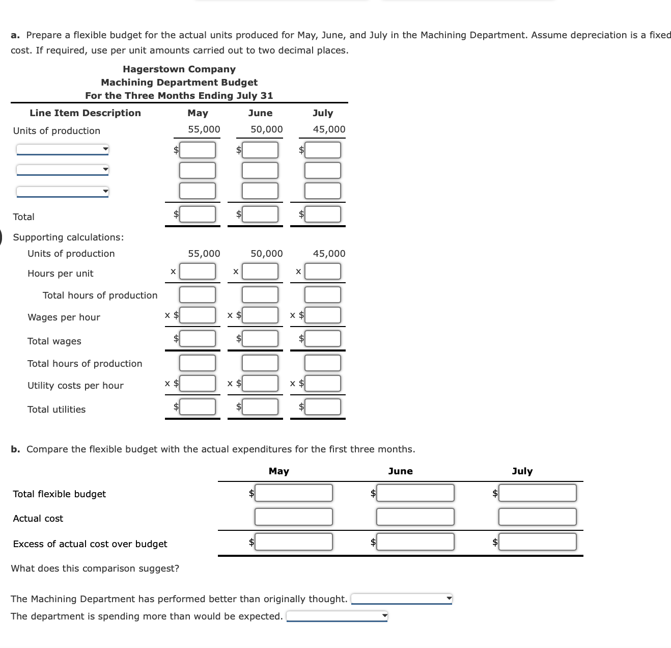 Solved Static budget versus flexible budget The production | Chegg.com