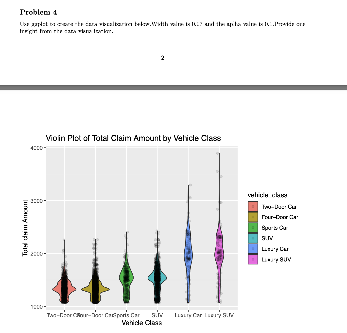 Solved Problem 4 Use Ggplot To Create The Data Visualization 1801