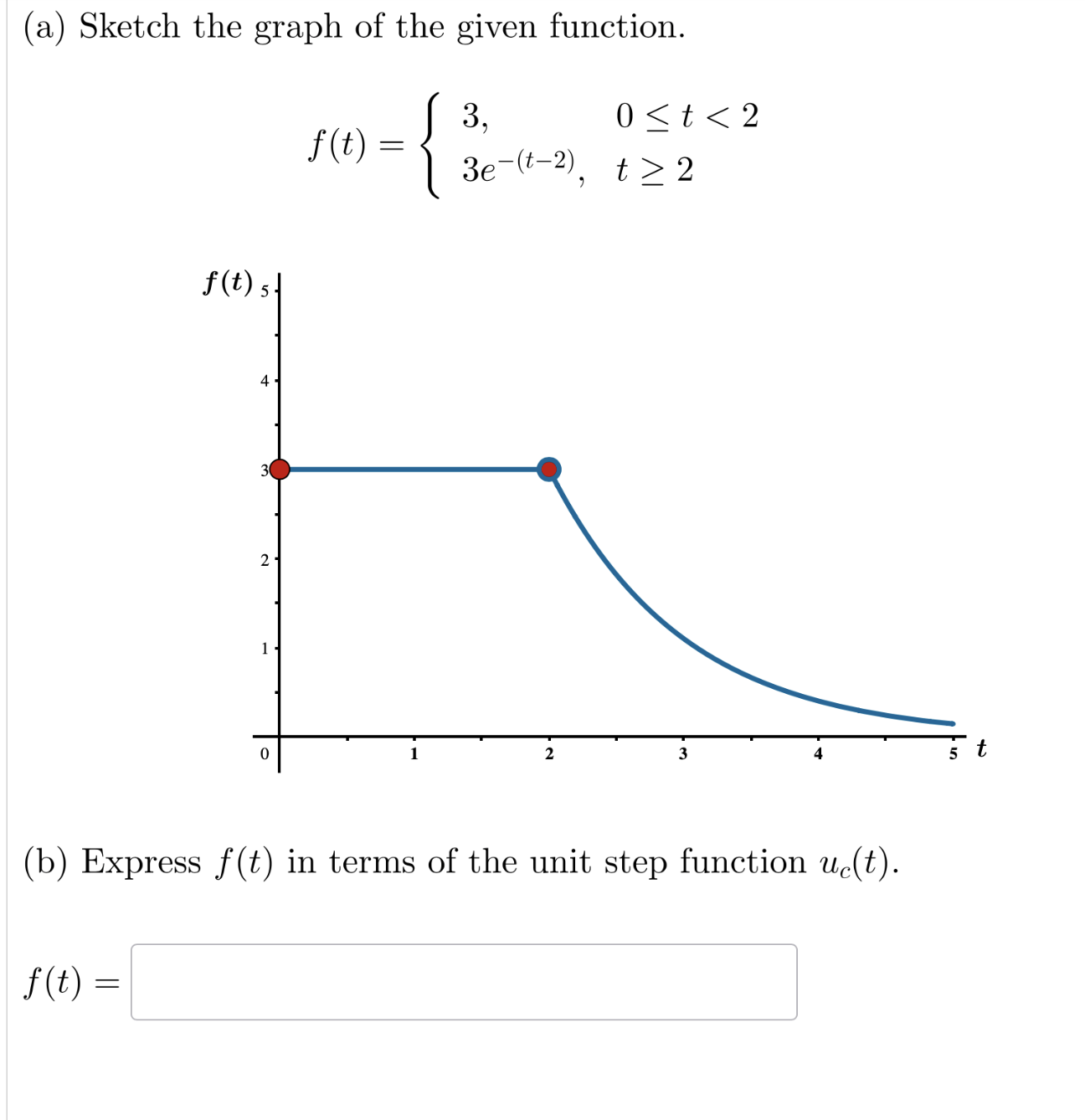 Solved (a) Sketch the graph of the given function. | Chegg.com