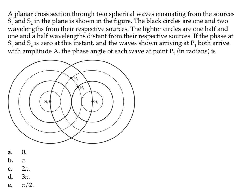 Solved A planar cross section through two spherical waves | Chegg.com