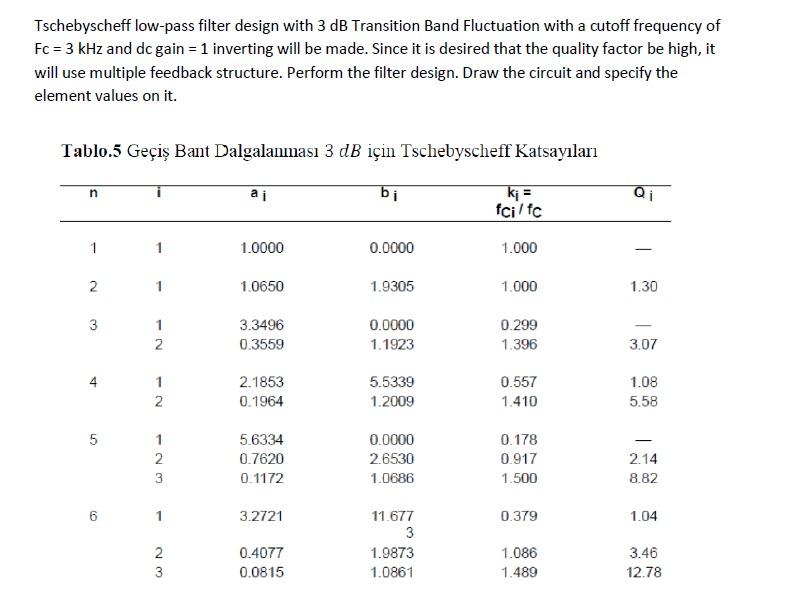 Tschebyscheff low-pass filter design with 3 dB | Chegg.com