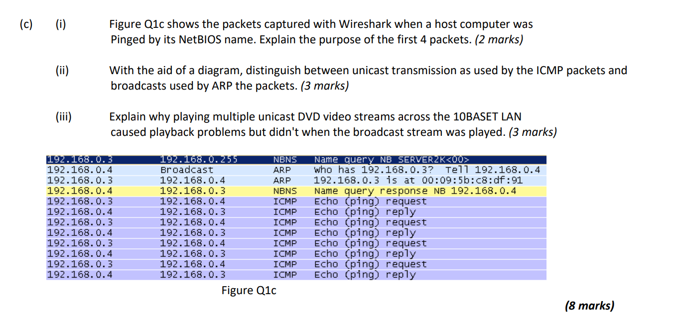 Solved (i) Figure Q1c shows the packets captured with | Chegg.com