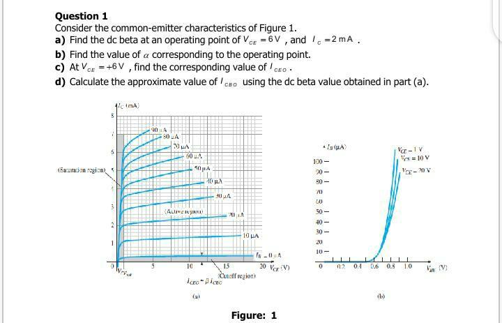 Solved Question 1 Consider the common-emitter | Chegg.com