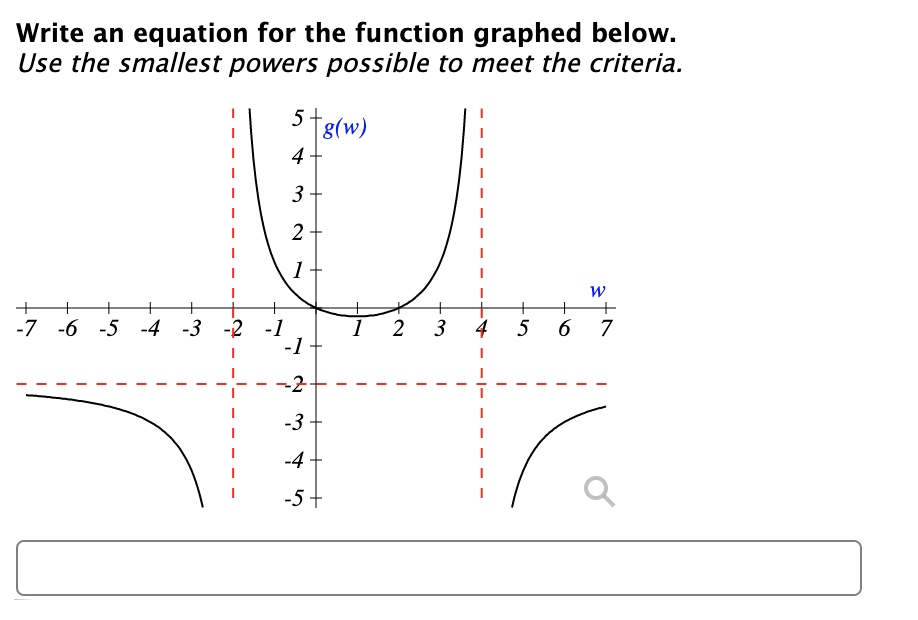 Solved Write An Equation For The Function Graphed Below Use