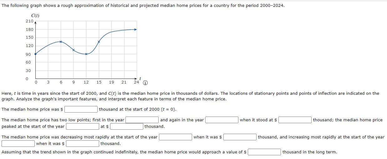 Solved The following graph shows a rough approximation of | Chegg.com