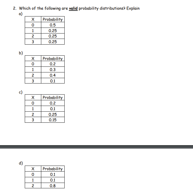 Solved 2. Which of the following are valid probability | Chegg.com