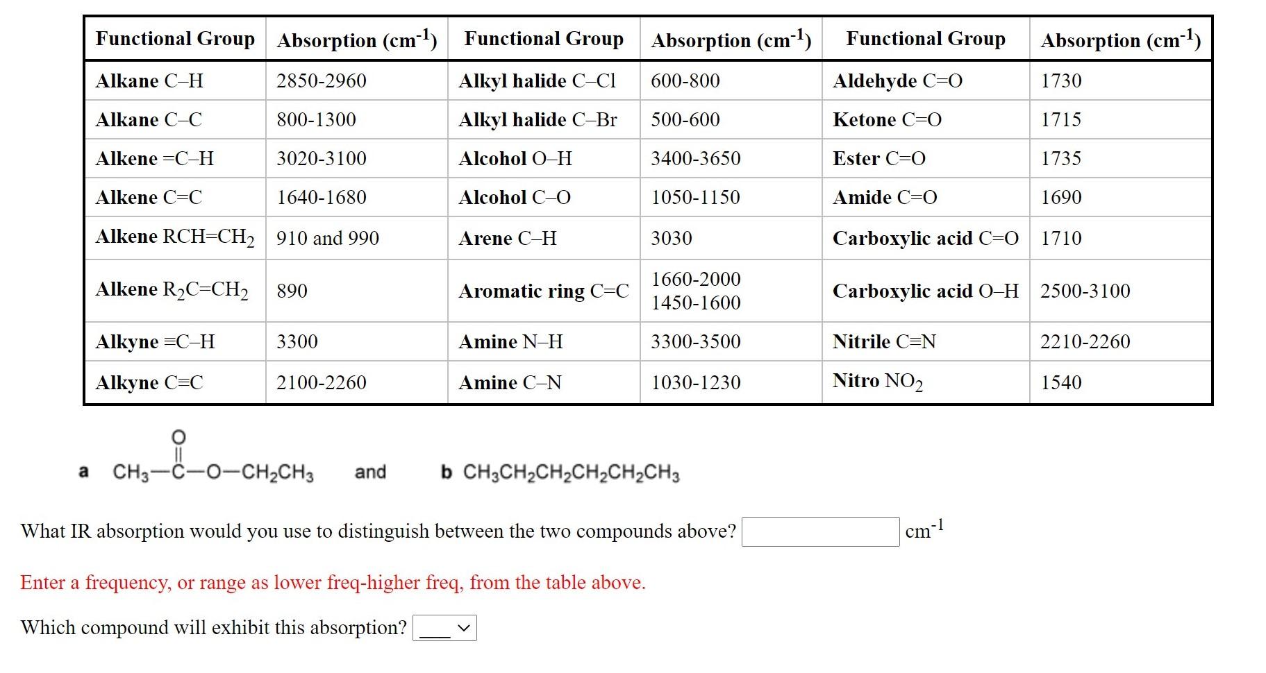 Solved Functional Group Absorption (cm-1) Functional Group | Chegg.com