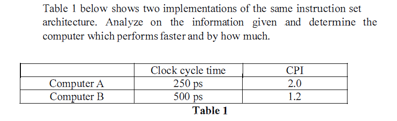 Solved Table 1 Below Shows Two Implementations Of The Same 
