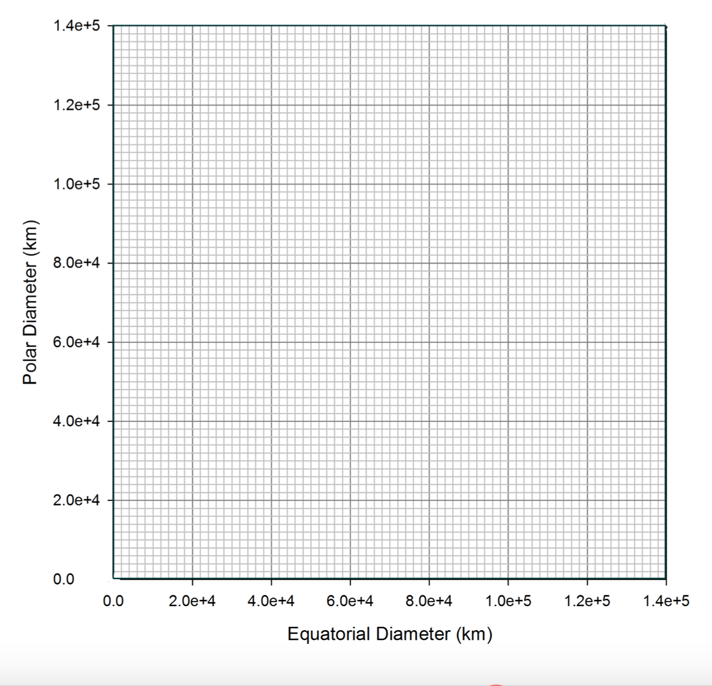 Solved Table 1. The average diameters* of the planets in | Chegg.com