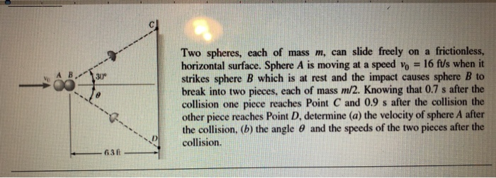 Solved Two spheres, each of mass m, can slide freely on a | Chegg.com