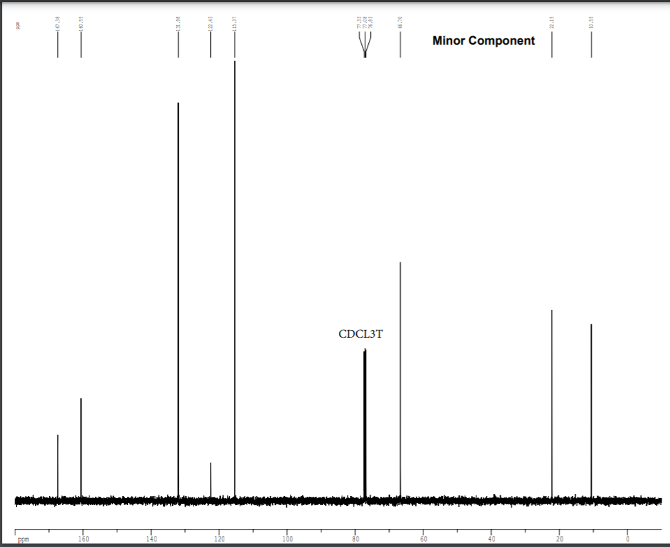 Solved What are the identities of the major and minor | Chegg.com