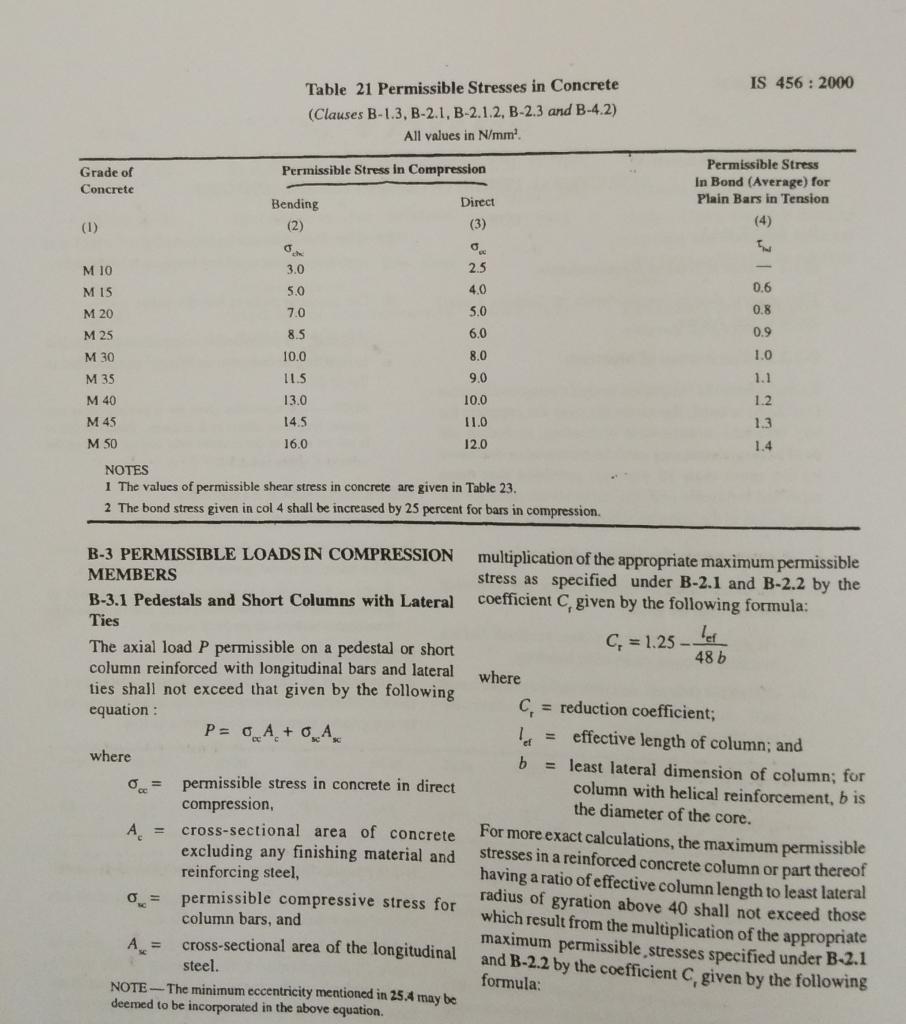 Solved Degree of End Restraint of Compre- ssion Members | Chegg.com