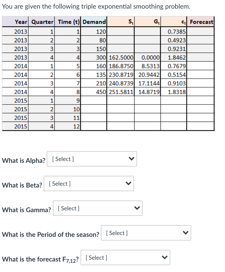 You are given the following triple exponential | Chegg.com