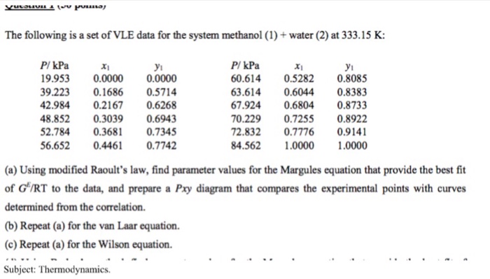 Solved The following is a set of VLE data for the system | Chegg.com