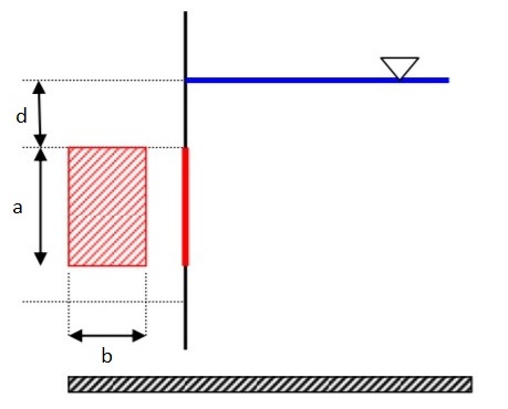 Solved Consider the rectangle with length a = 2 ﻿m and width | Chegg.com