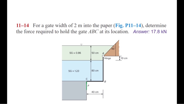 Solved For a gate width of 2 m into the paper (Fig. P11-14), | Chegg.com
