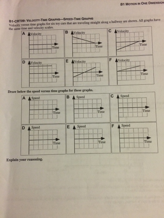 Solved Velocity versus time graphs for six toy cars that are | Chegg.com