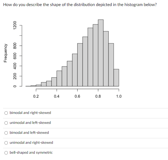 Solved How do you describe the shape of the distribution | Chegg.com
