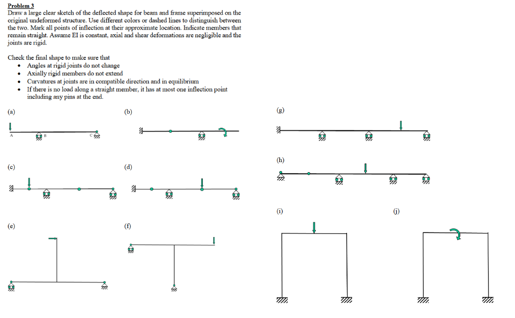 Solved Problem 3 Draw a large clear sketch of the deflected | Chegg.com