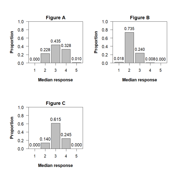 Question 4 This question concerns systematic random | Chegg.com