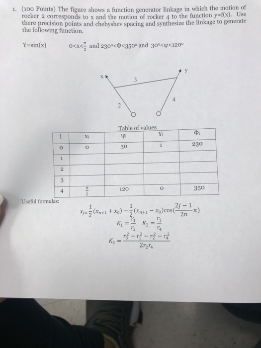 Solved 1. (100 Points) The figure shows a function generator | Chegg.com