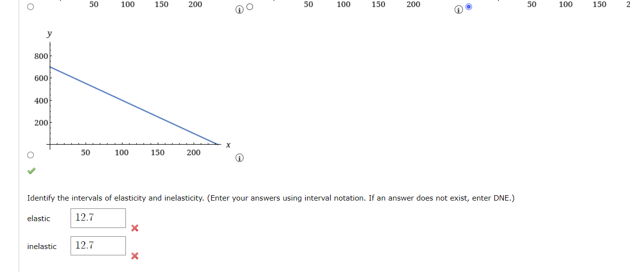 Solved Consider the following. Demand Function Quantity | Chegg.com