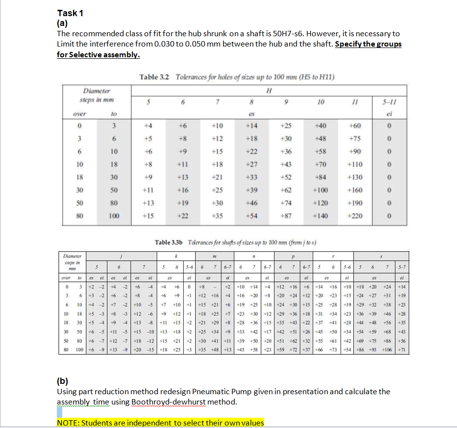 Solved Task 1 (a) The recommended class of fit for the hub | Chegg.com