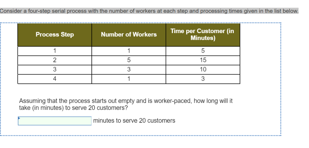 Solved Consider a four-step serial process with the number | Chegg.com