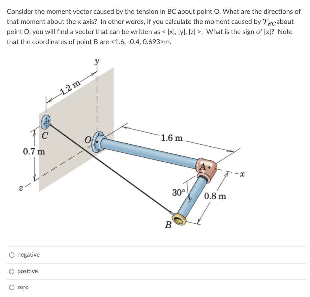 Solved Consider the moment vector caused by the tension in | Chegg.com