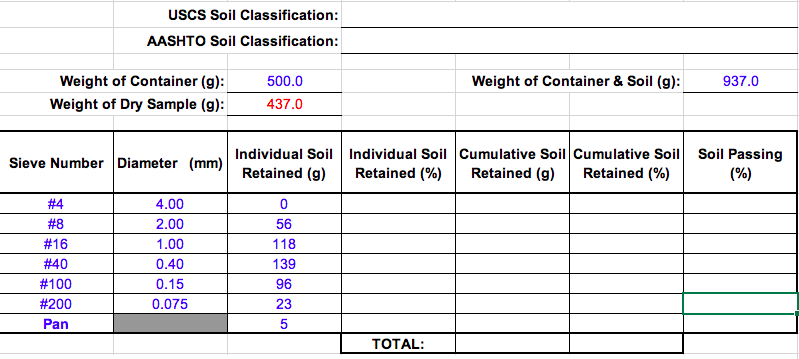 Solved USCS Soil Classification: AASHTO Soil Classification: | Chegg.com