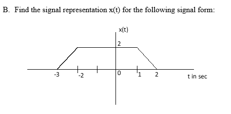 Solved B. Find the signal representation x(t) for the | Chegg.com