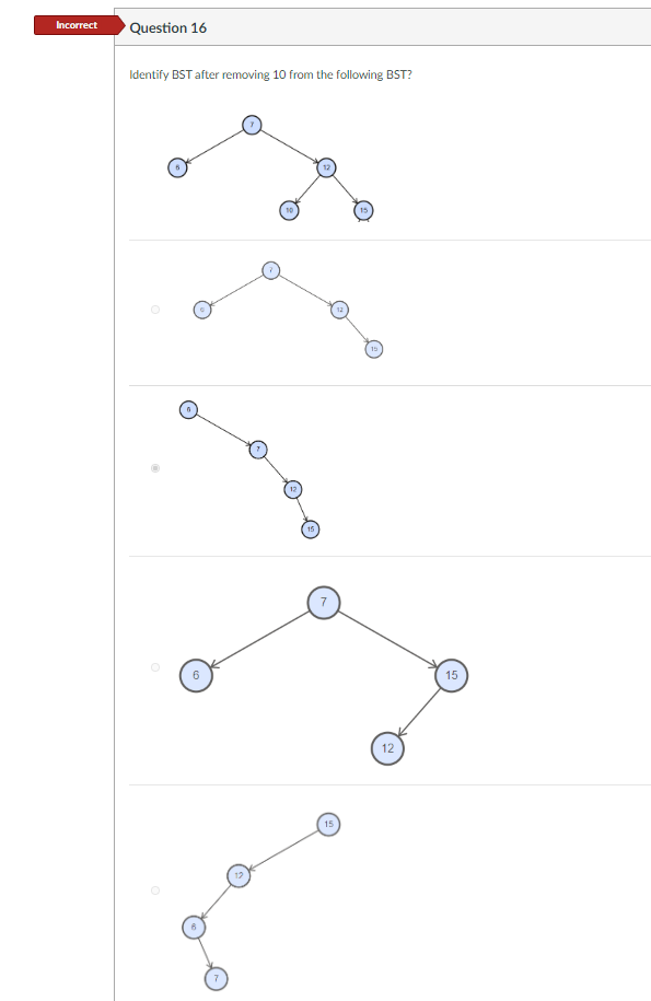 Solved Incorrect Question 14 0 / 1 pts We insert a node with | Chegg.com