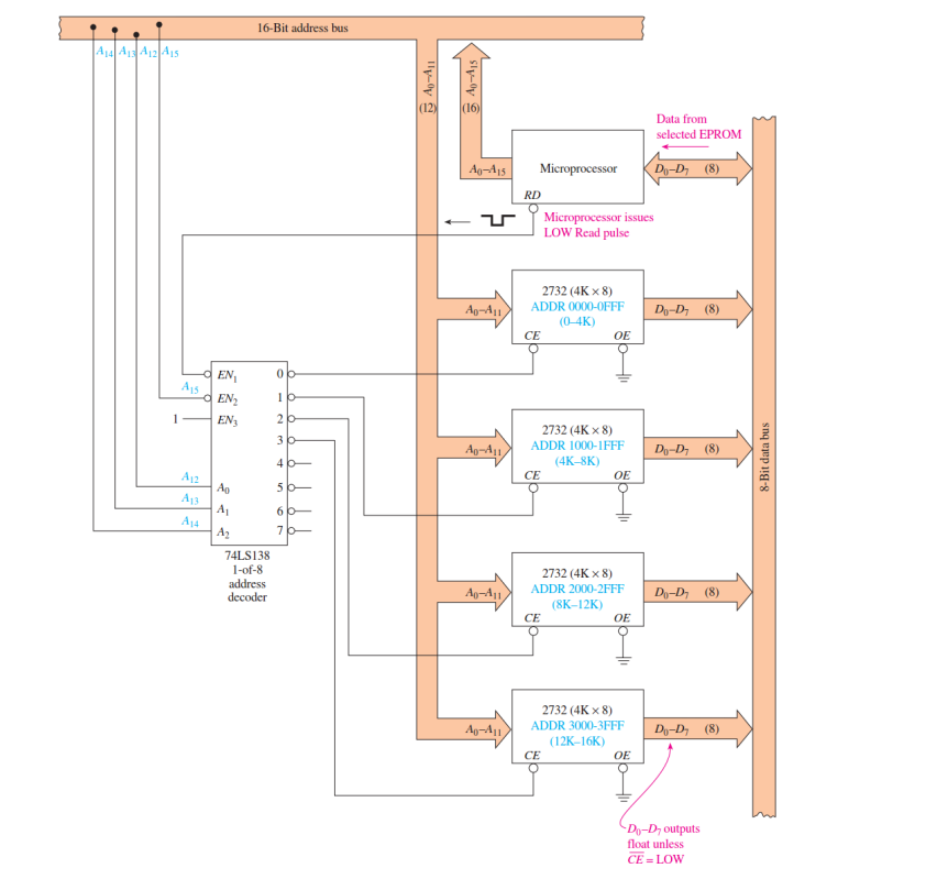 Solved Explain in detail the operation of the memory circuit | Chegg.com