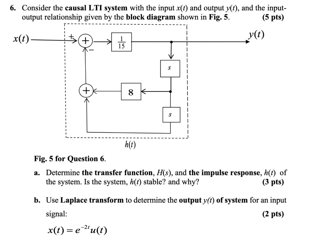 Solved 6 Consider The Causal Lti System With The Input Xt