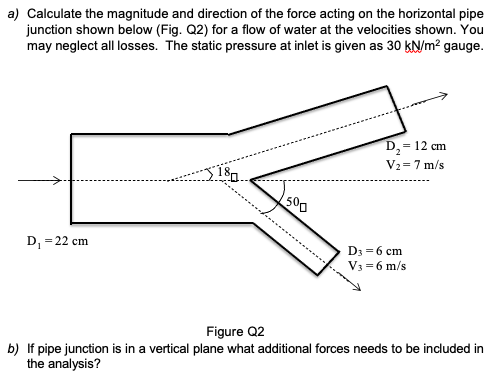 Solved a) Calculate the magnitude and direction of the force | Chegg.com