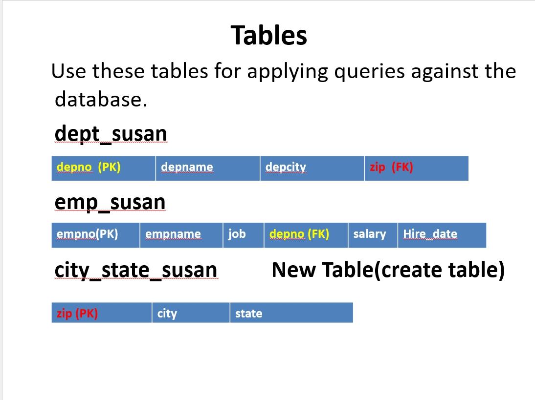 Solved Please Explain in Detail 1) By using Oracle join, | Chegg.com