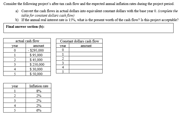 Solved Consider the following project's after-tax cash flow | Chegg.com