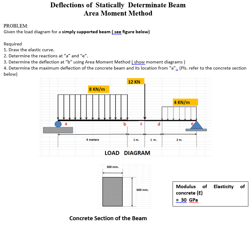 Solved Deflections of Statically Determinate Beam Area | Chegg.com